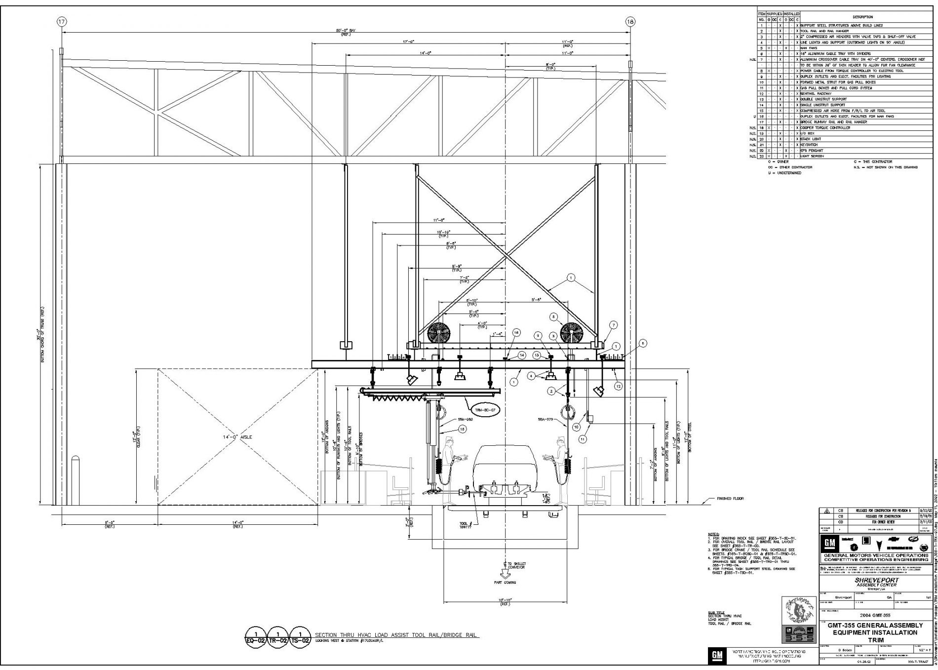 Program Management - PMC